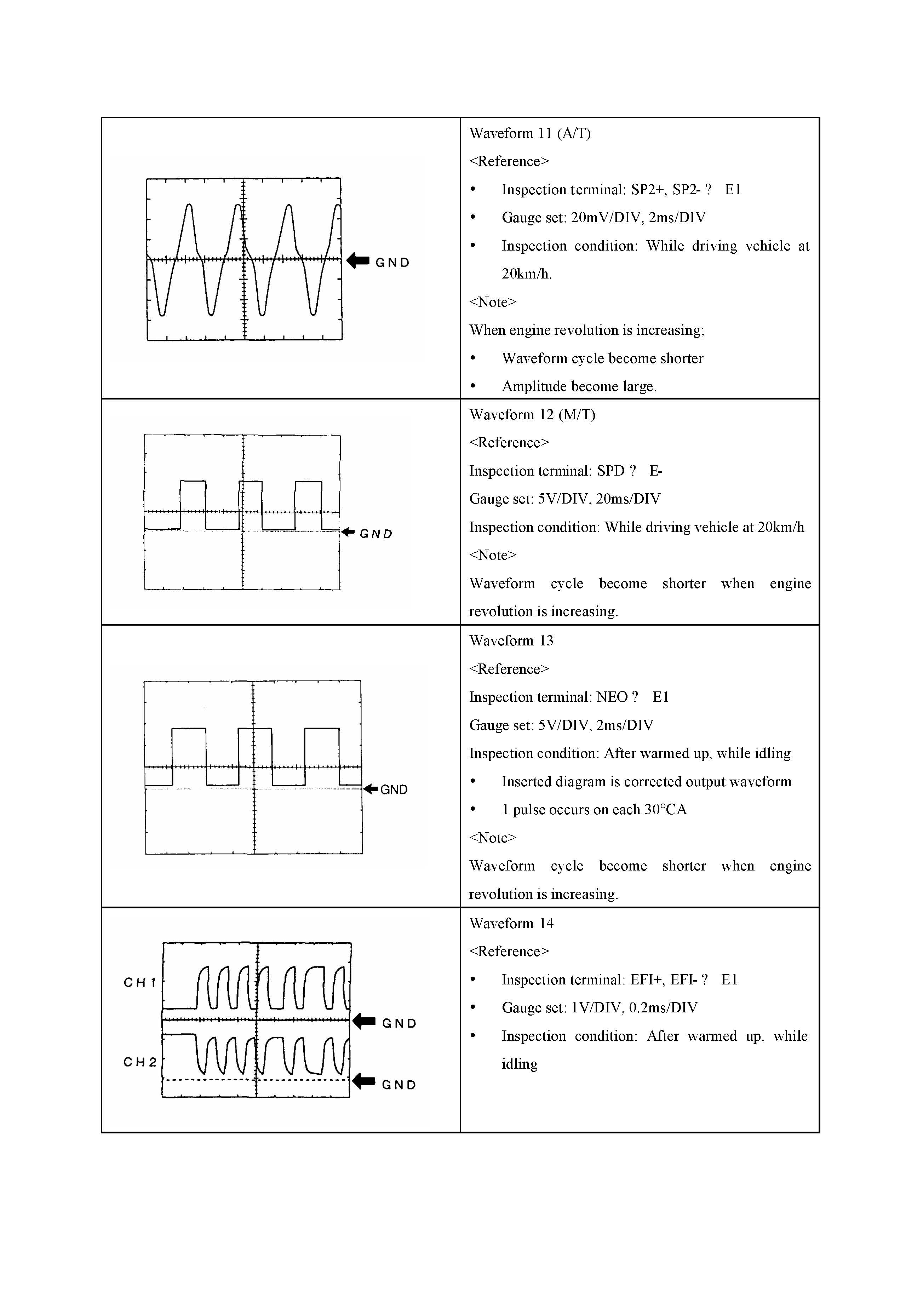 Diagrama de cables - Toyota Altezza - Consultas - ClubJapo