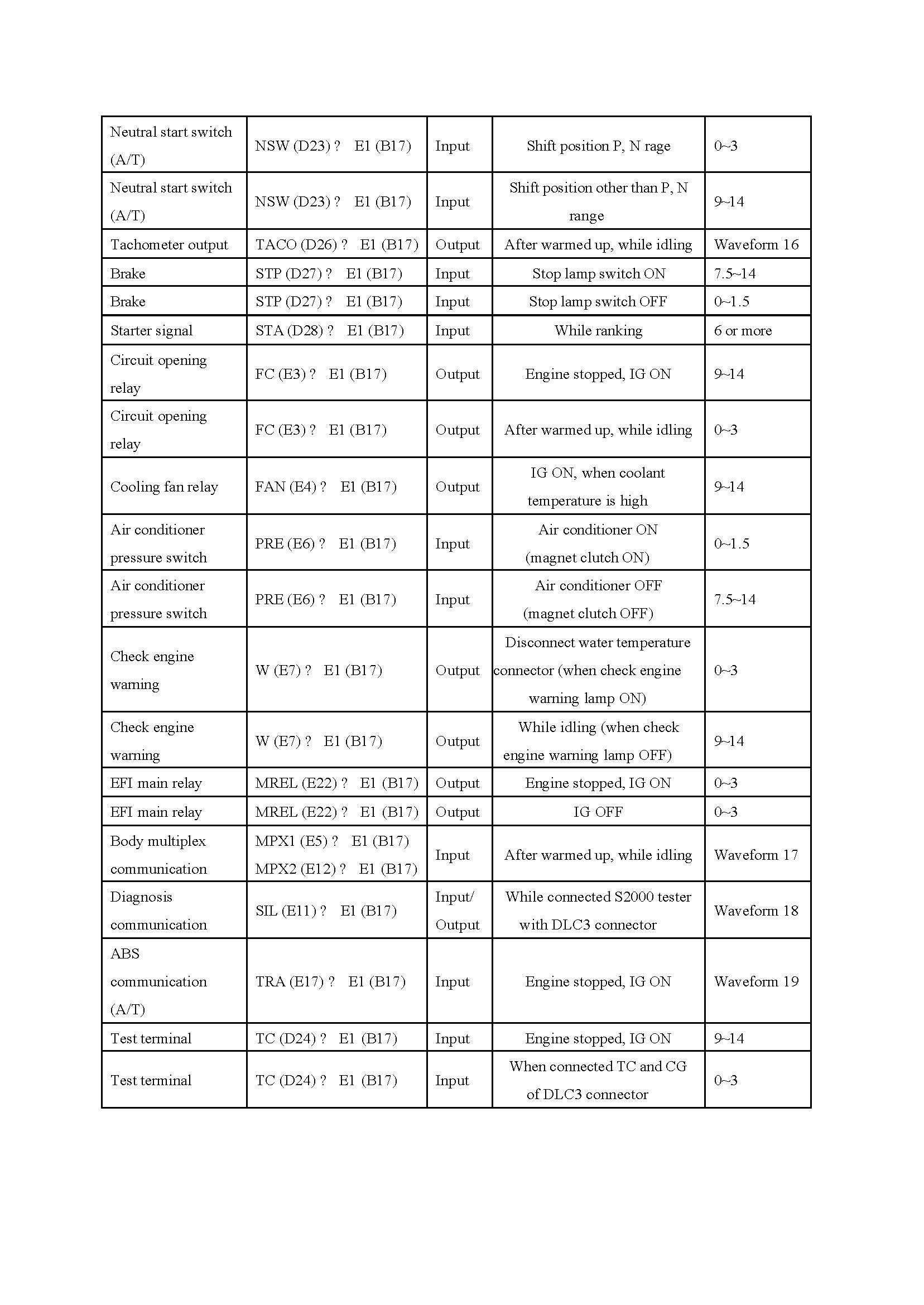 Diagrama de cables - Toyota Altezza - Consultas - ClubJapo