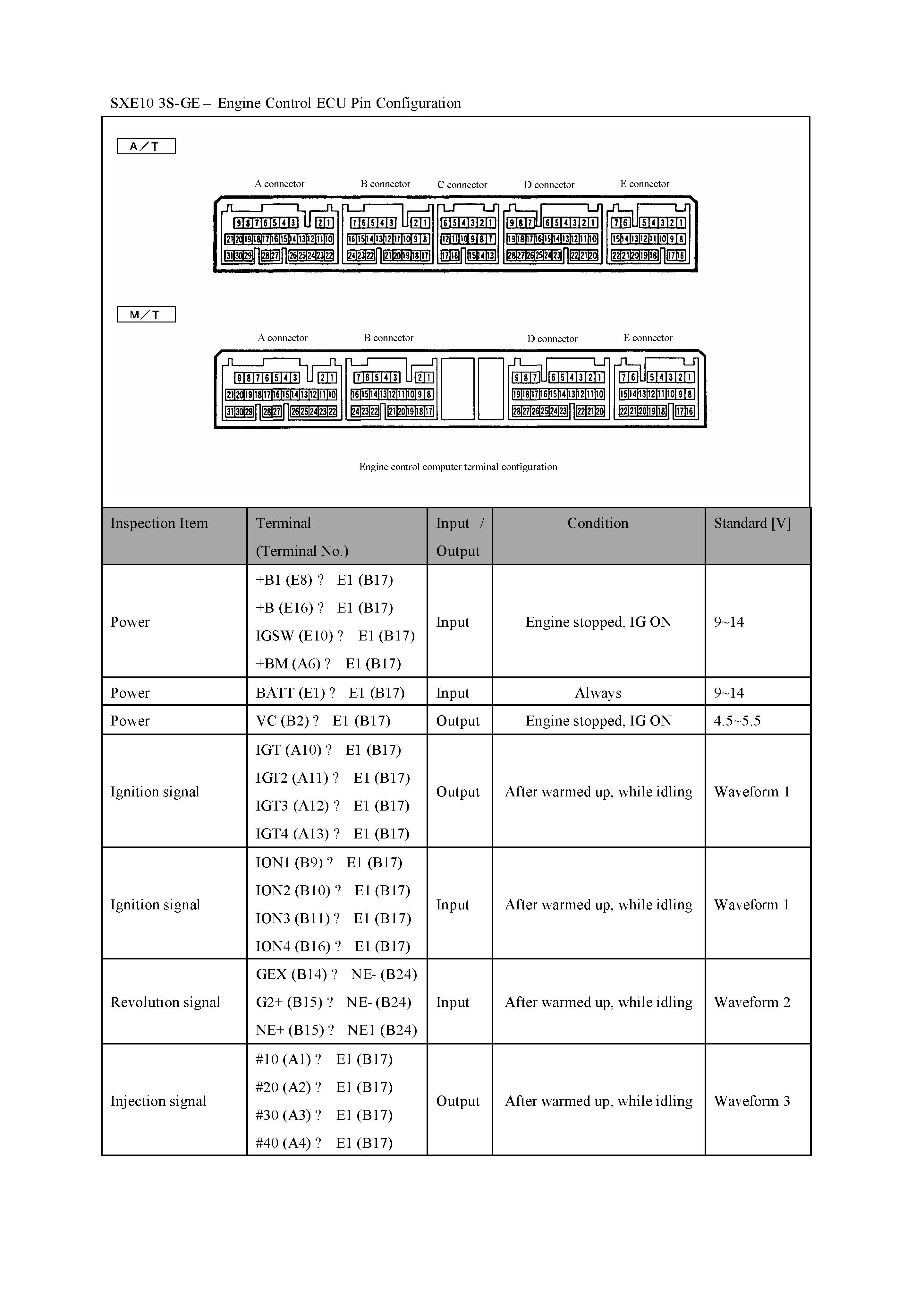 Diagrama de cables - Toyota Altezza - Consultas - ClubJapo